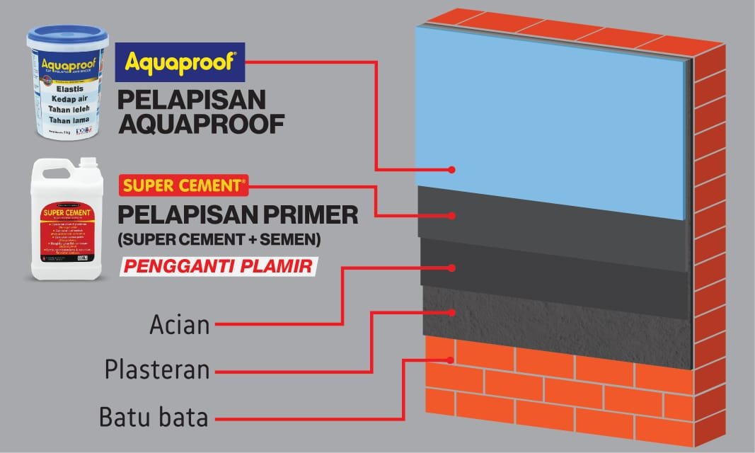 Tips Atasi Dinding Rembes dengan Mudah dan Efektif - Properti Terkini